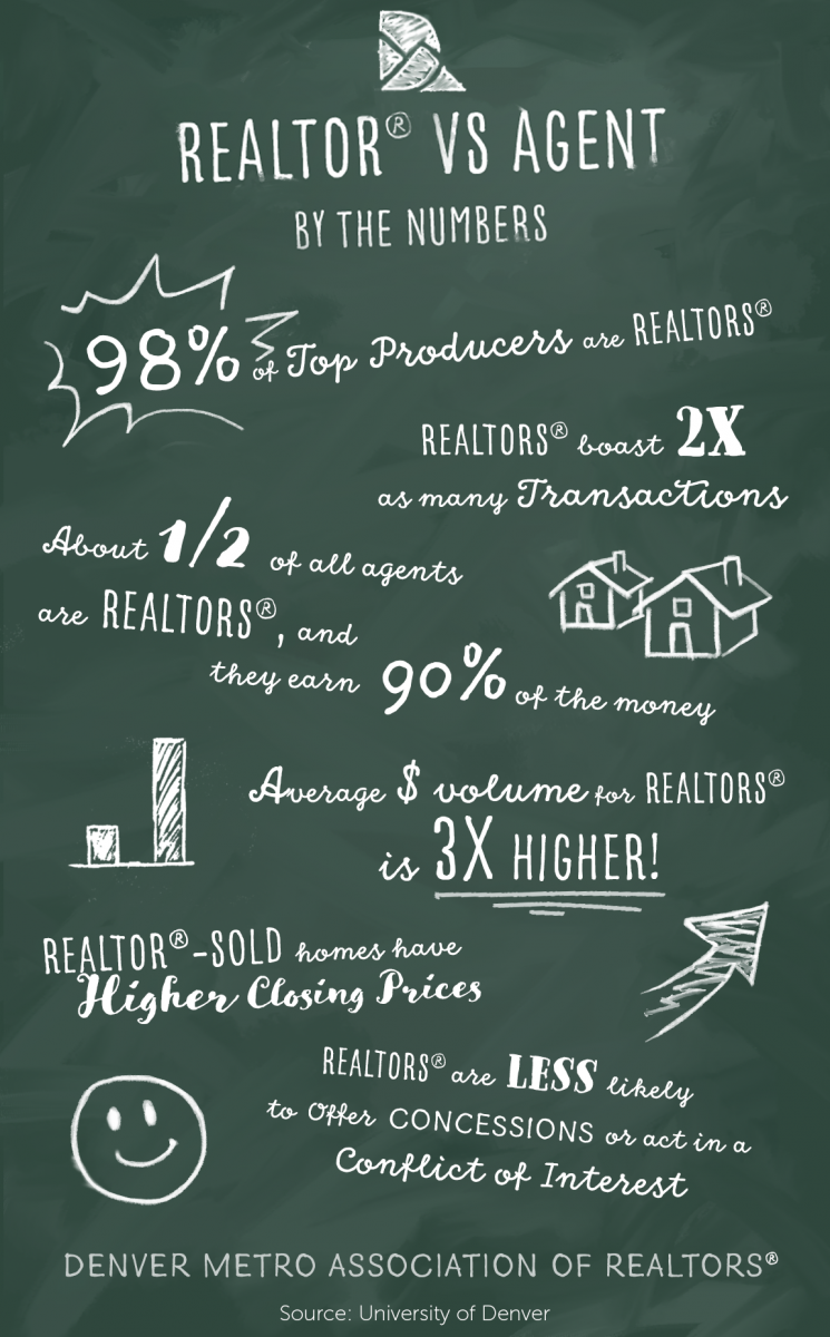 REALTOR® vs Real Estate Agent: By the Numbers | DMAR