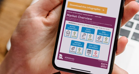 [INFOGRAPHIC] Market Trends Overview | OCT. '22 | DMAR