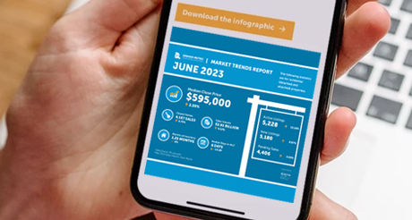 [INFOGRAPHIC] Market Trends Overview | JAN. 2024 | DMAR