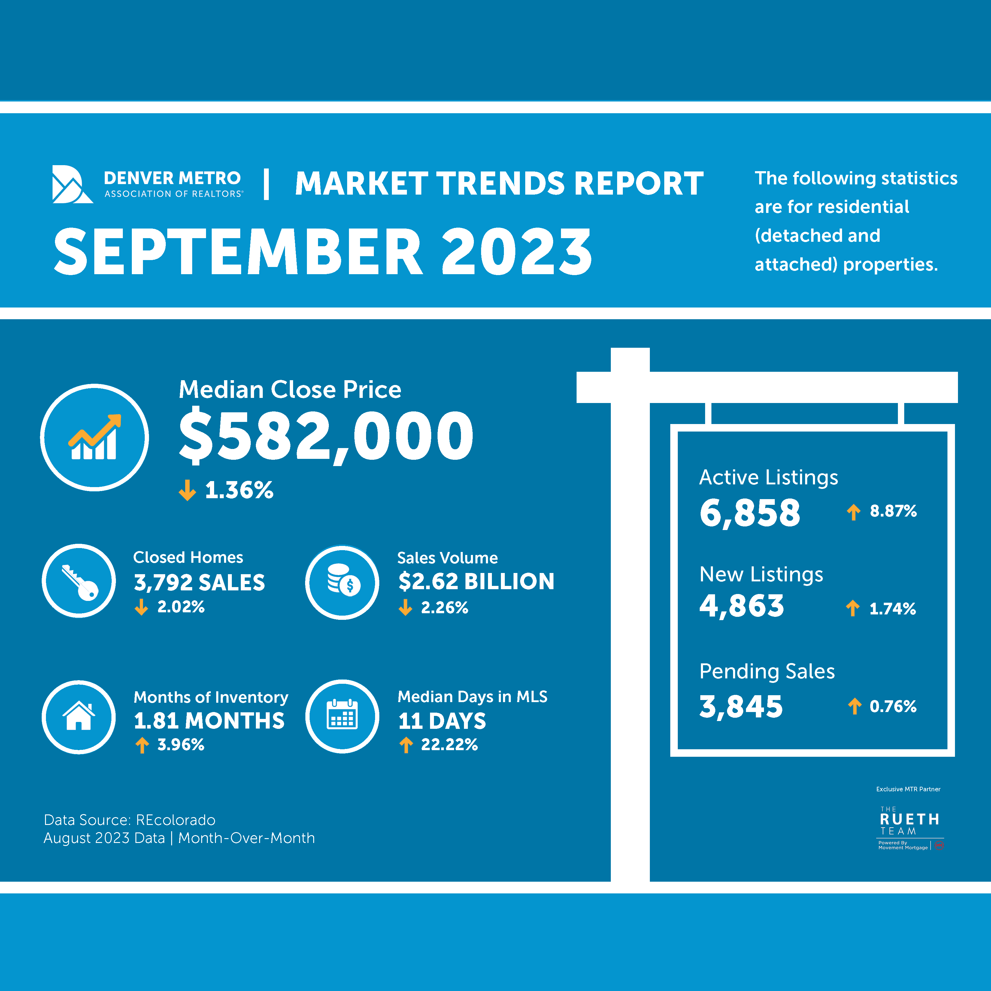 [INFOGRAPHIC] Market Trends Overview | SEP. '23 | DMAR