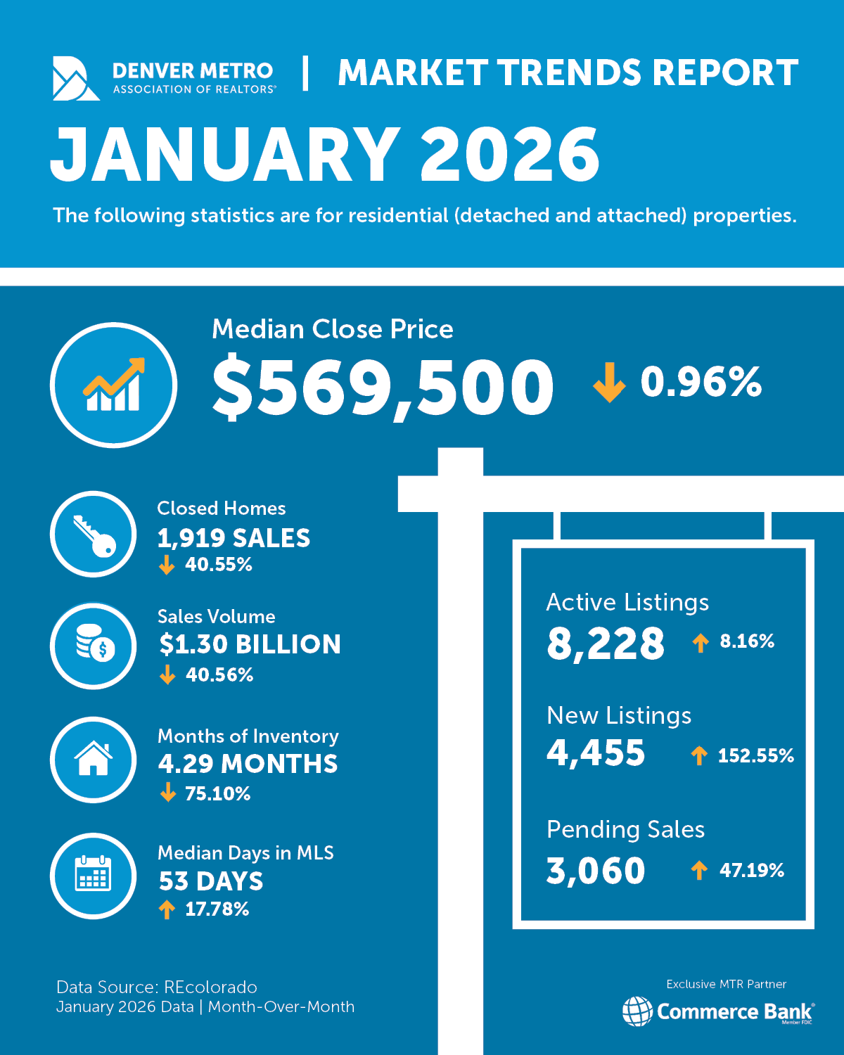 [INFOGRAPHIC] Market Trends Overview | JAN. '26 | DMAR