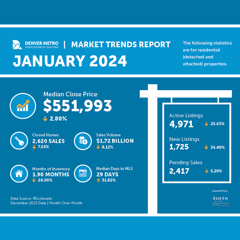 [INFOGRAPHIC] Market Trends Overview | JAN. '24 | DMAR